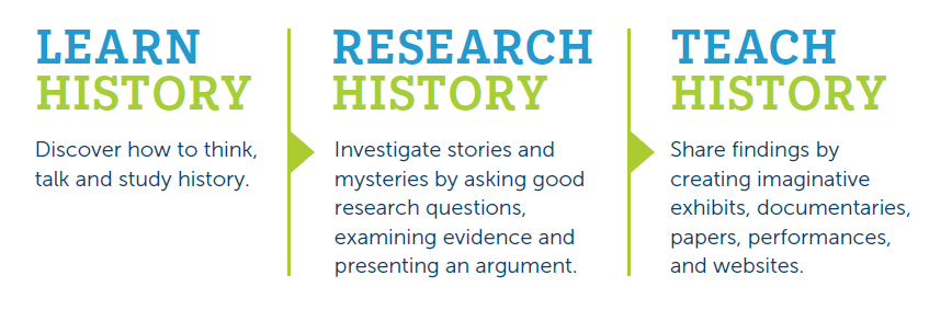 Investigating History - Ohio History Connection