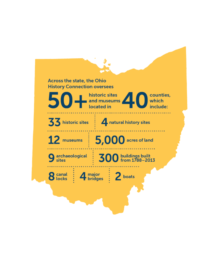 Visit - Ohio History Connection