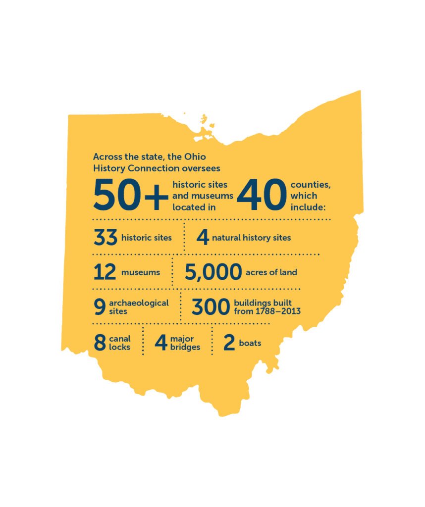 Visit - Ohio History Connection